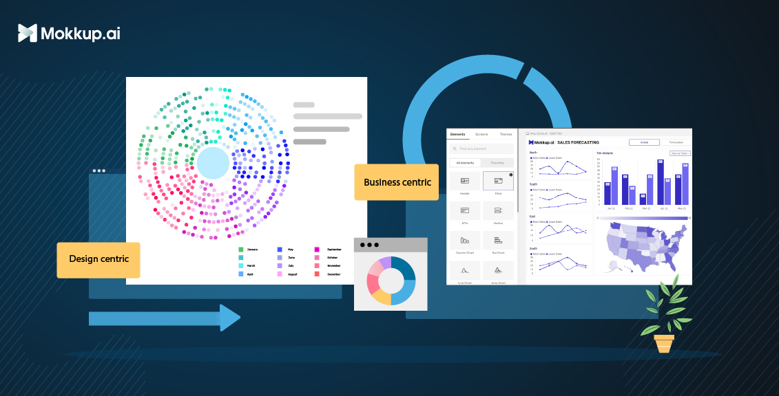 Business Intelligence Vs Design Centric Dashboards All You Need To